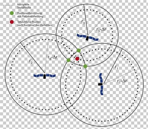 Gps Navigation Systems Trilateration Global Positioning System Gps Satellite Blocks Satellite