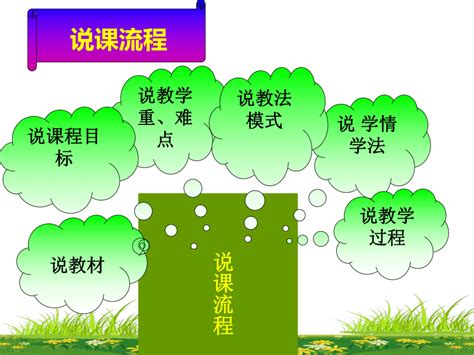 北师大版七年级数学下册第一章第六节完全平方公式说课 课件共20张ppt 21世纪教育网
