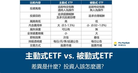 主動式etf Vs 被動式etf 差異是什麼？ Mrmarket市場先生