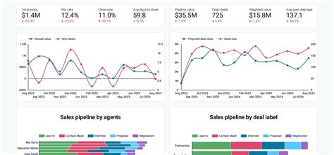 Dashboard Examples And Reporting Templates