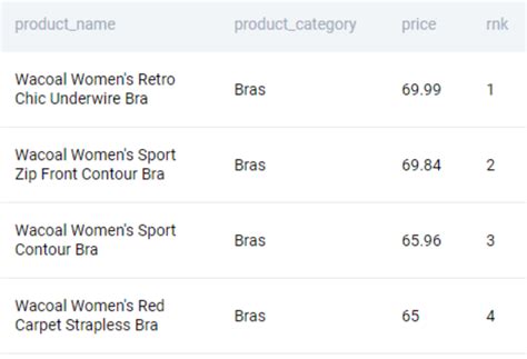 Amazon Data Engineer Interview Questions Stratascratch