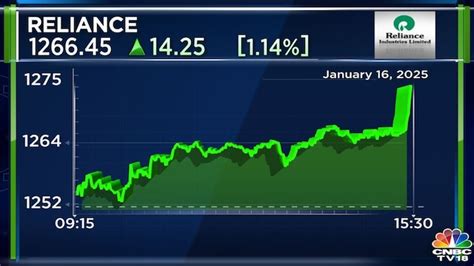 Reliance Jio Q3 Results Net Profit Up 244 To ₹6477 Crore Revenue