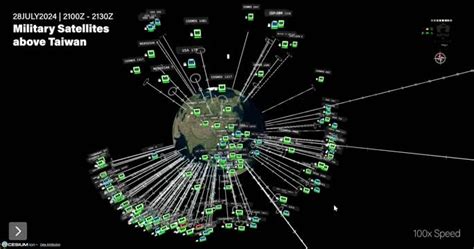 Tim Reha On Linkedin Data Visualizations