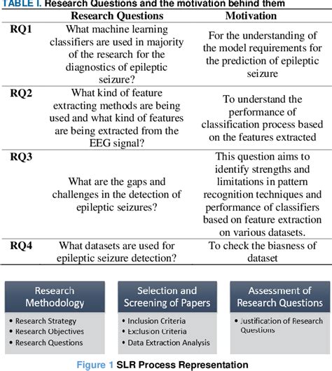 Figure From A Review On Epileptic Seizure Detection Using Machine Learning Semantic Scholar