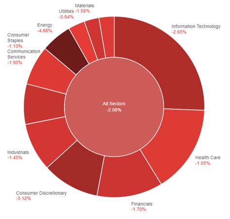 Cpi Day The Possible Market Outcomes