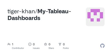 Github Tiger Khanmy Tableau Dashboards