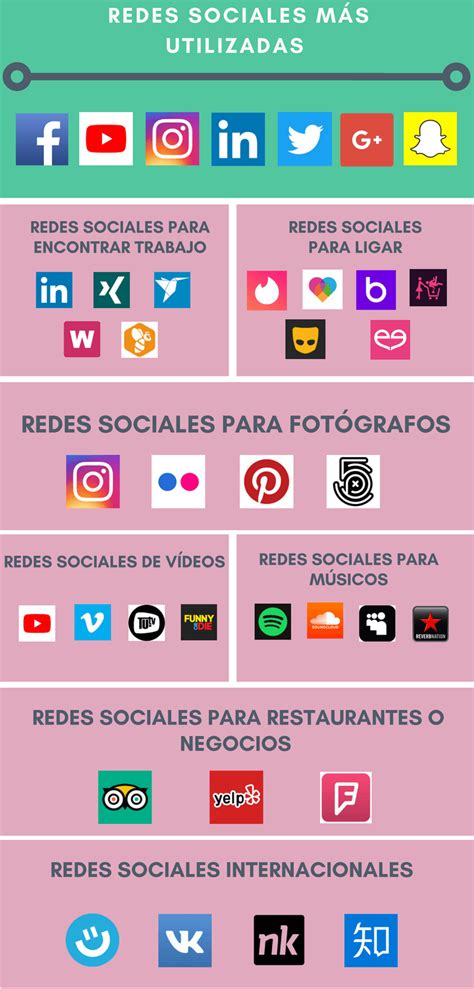 Las Redes Sociales Más Importantes