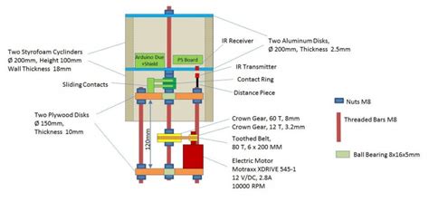 Pov Cylinder With Arduino Due