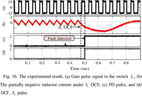 The Experimental Result A Gate Pulse Signal To The Switch 1 S B Download Scientific