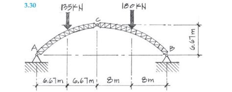 Solved Analysis Of Selected Determinate Structural Systems