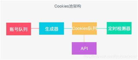 Python爬取今日头条评论python爬取头条付费视频 Csdn博客 Python爬取今日头条评论python爬取头条付费视频 Csdn博客