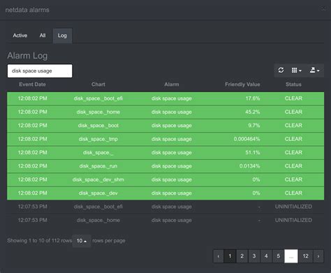 slack not receiving alarms testing alarm notify sh works ok · issue