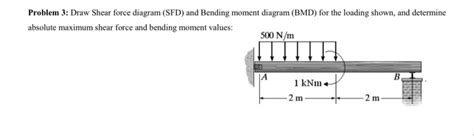 Solved Problem 3 Draw Shear Force Diagram SFD And Bending Chegg