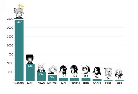 Jjk Women With The Most Rule 34 Posts R Jujutsufolk