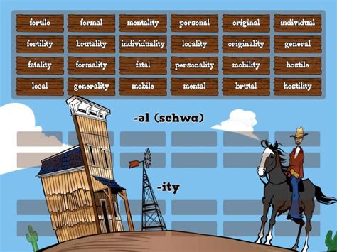 Wtw Derivational Relations Adding Suffix Ity Vowel Alternation