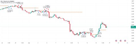 Trailing Stop With Rsi Momentum Based Strategy By Richardhannay