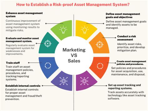 Asset Verification Process Automation The Key To Effective Compliance