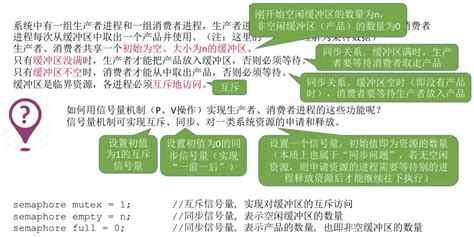 生产者 消费者问题（有例题！！！）生产者消费者问题例题及详解 Csdn博客