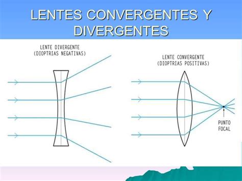 Lentes Convergentes vs Divergentes Cuál es la Diferencia Optica