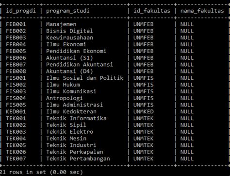 Mengelola Dan Menampilkan Data Dari Tabel Mysql Rahmat Hidayat