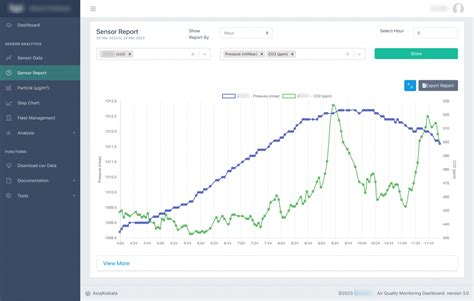 Create Your Own Air Quality Monitoring Analytical Dashboard With The