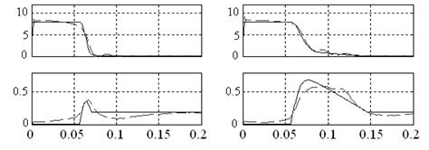 Simulated Solid Lines And Measured Dashed Lines Time Trajectories
