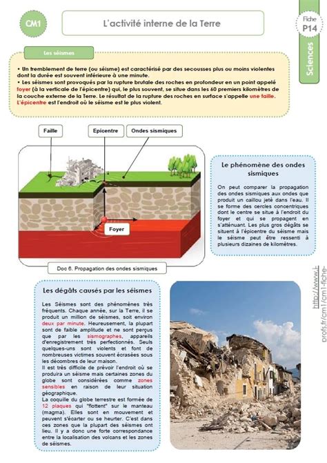 CM SCIENCES et TECHNOLOGIE Documents L acivité interne de la Terre