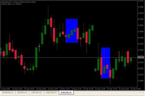 Pattern Indices Mql4 And Metatrader 4 Mql4 Programming Forum