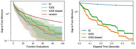 In Context Exploration Exploitation For Reinforcement Learning