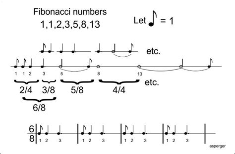 On Tempo Page 2 Fibonacci Sacred Geometry Mathematics Geometry