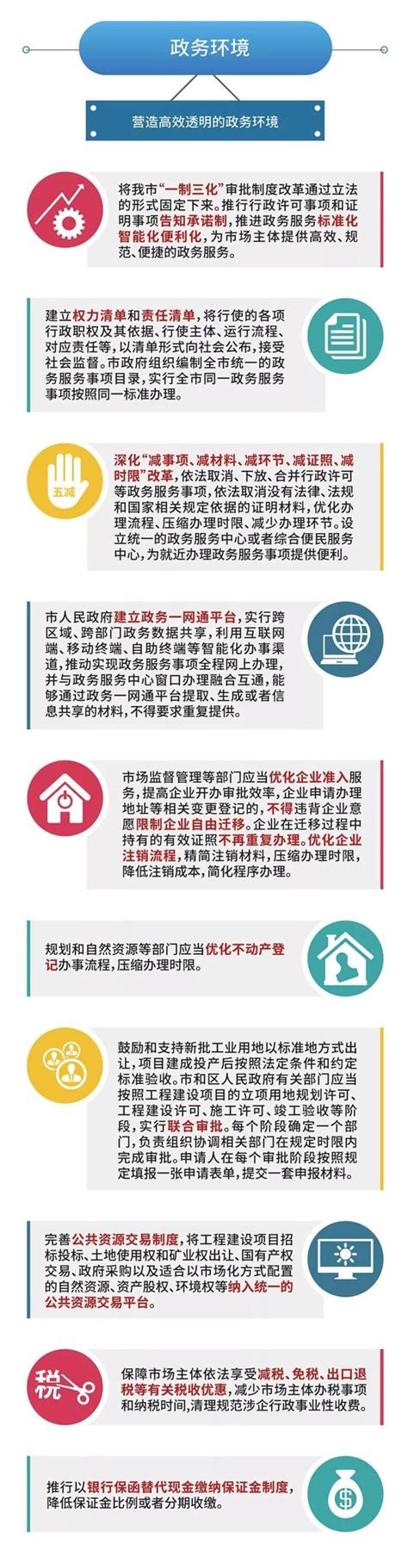 一图看懂《天津市优化营商环境条例》澎湃号·政务澎湃新闻 The Paper