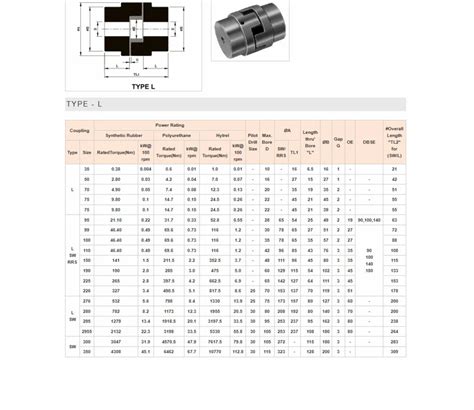 Lovejoy L100 Steel Jaw Coupling At ₹ 808piece In Mumbai Id