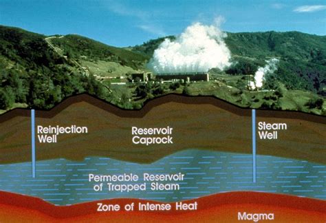 Steve Cotler S Irrepressibly True TalesEnhanced Geothermal Energy And