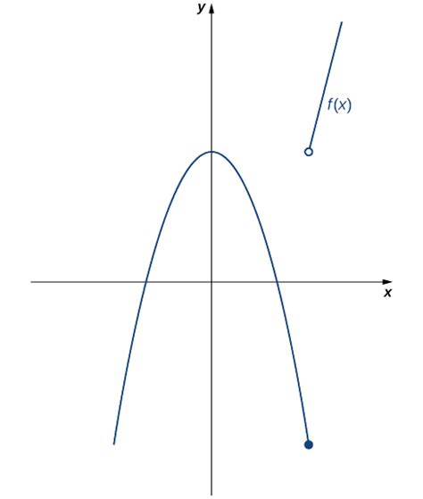 25 Continuity Mathematics Libretexts