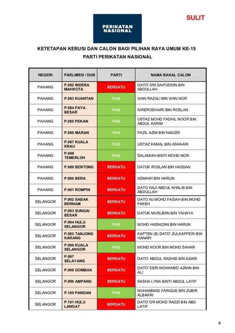 RASMI Senarai Calon Perikatan Nasional PRU