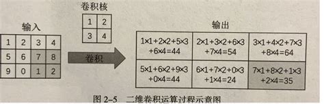 Pytorch 9 Pytorch快速入门torch nn模块卷积层输入图片尺寸与输出图片尺寸关系代码接Pytorch 8 知乎