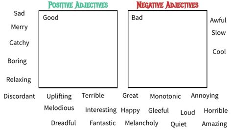 Positive Negative Adjectives