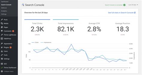 Google Site Kit For WordPress Review Is It Worth In