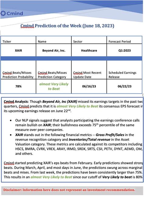 Weihong Zhang Posted On Linkedin