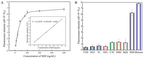 Biosensors Special Issue Bioassays And Biosensors For Rapid