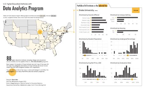 august severn on linkedin datavisualization tableau visualizedata
