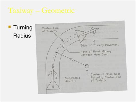 Taxiway Design For Airport With Geometric Consideration Ppt