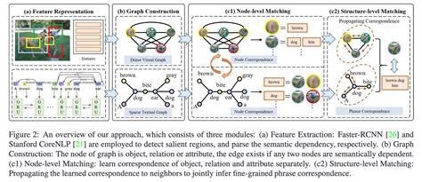 Multimodal Papers Reading Notes 多模态论文阅读笔记 余志州的博客 Zhizhou Yu s Blog