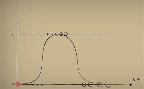 深度学习隐藏层神经网络工作 CSDN博客