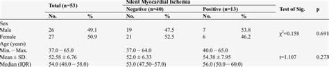Describing The Statistical Relation Between Age Sex And SMI In The Download Scientific