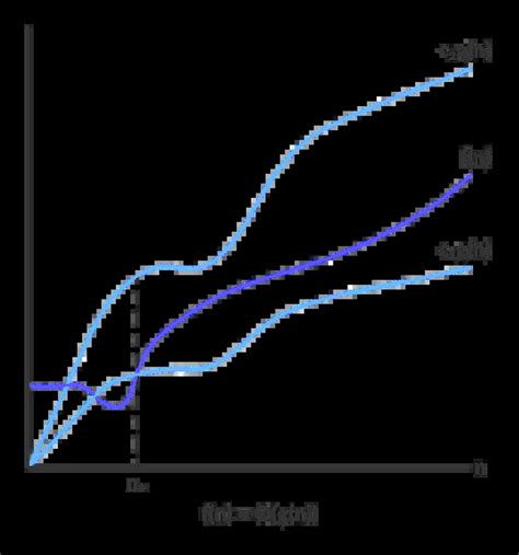 Asymptotic Analysis Arithmetic Sequence The Code Guardian