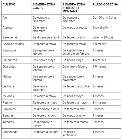 Calendario De Siembras Traconsa