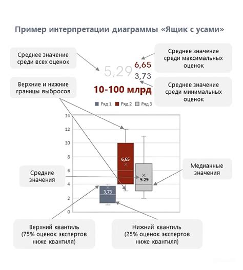 Pm Benchmark