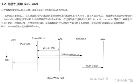 Hbase Importtsv工具使用 阿里云开发者社区