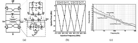 A Schematic Of The Modified Inductive Peaking ILFD B Input Download Scientific Diagram